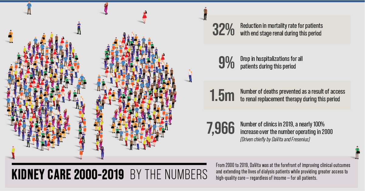 2 Decades in Dialysis: Improving Outcomes, Saving Lives - Kent Thiry